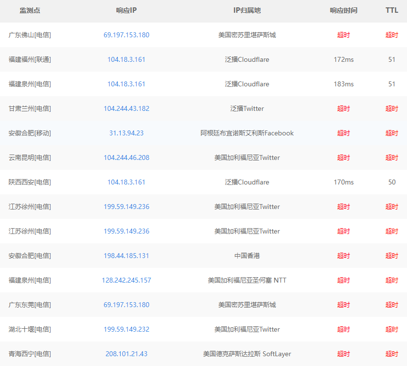 蓝点网2代目 On Twitter 国内已无法访问chatgpt，域名 Chat Openai Com 被解析到各种乱七八糟的ip。蓝点网测试 Openai