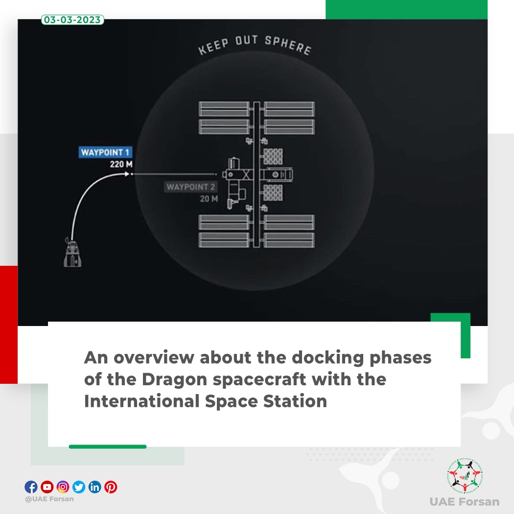 UAE Forsan on Twitter: "An overview about the docking phases of the Dragon spacecraft with the ...