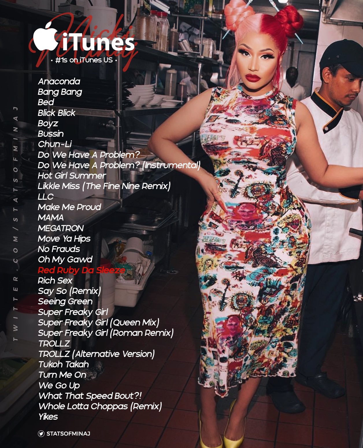 Stats of Minaj on Twitter: "“Red Ruby Da Sleeze” has reached #1 on US iTunes. This is ...