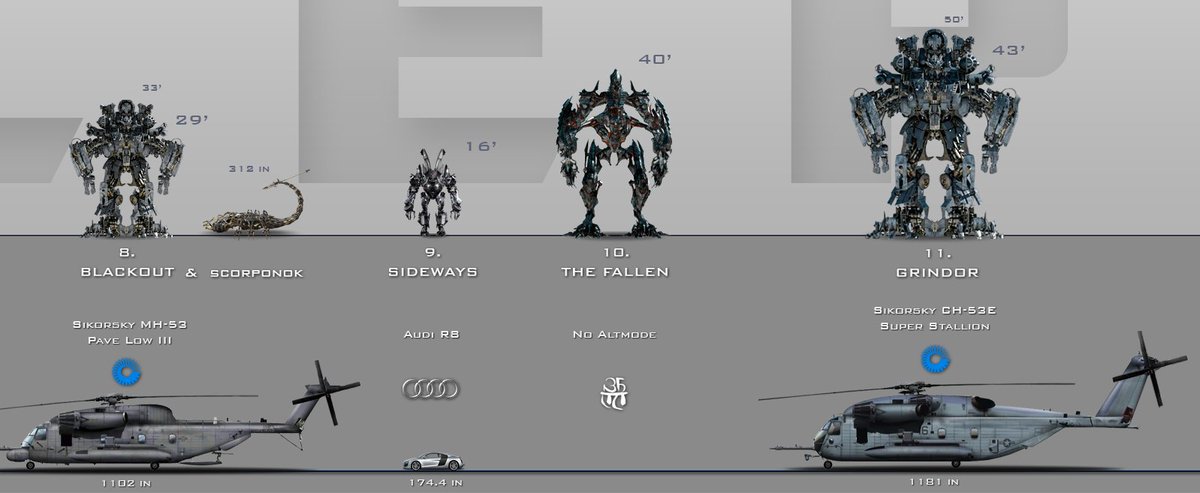 Transformers Grindor Helicopter