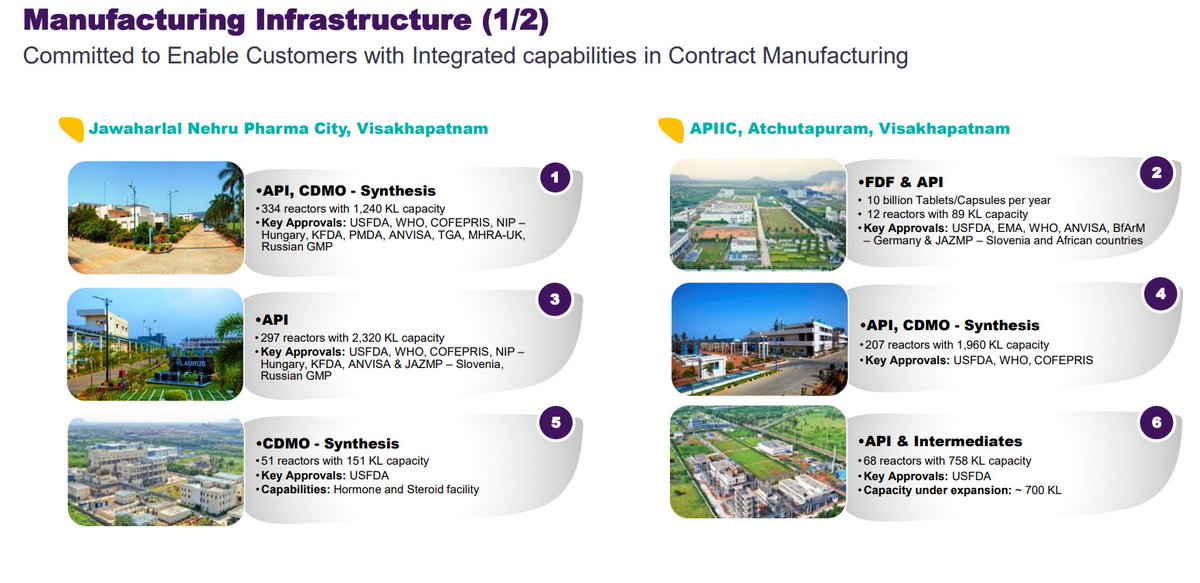 Laurus Labs Q3 FY23 highlights @unseenvalue - Thread from RISHAV BERA ...