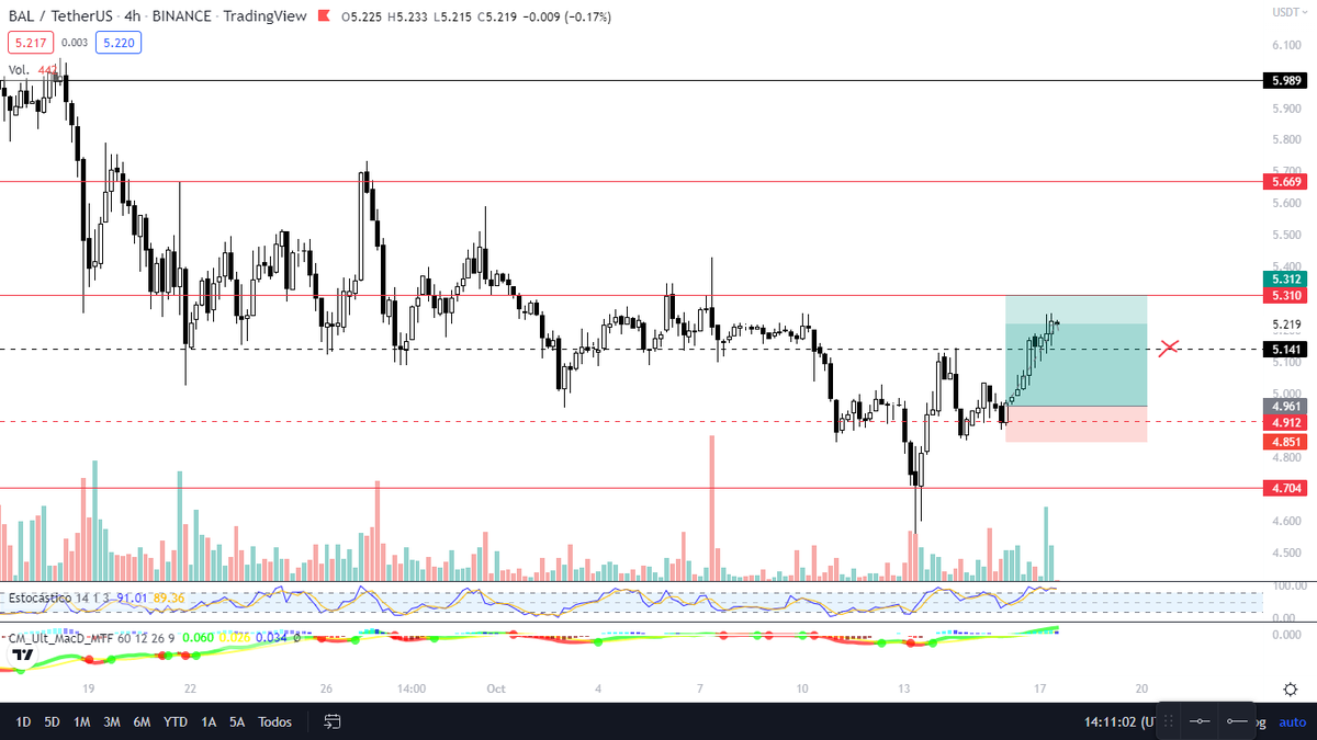 In this THREAD I will explain what is "Stop loss" and how to use it. 1 ...