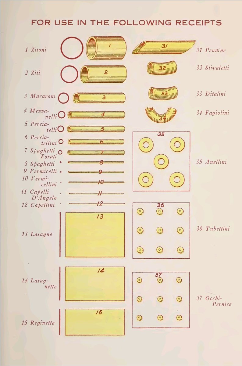 This is supposedly the oldest published Italian American cookbook, from ...