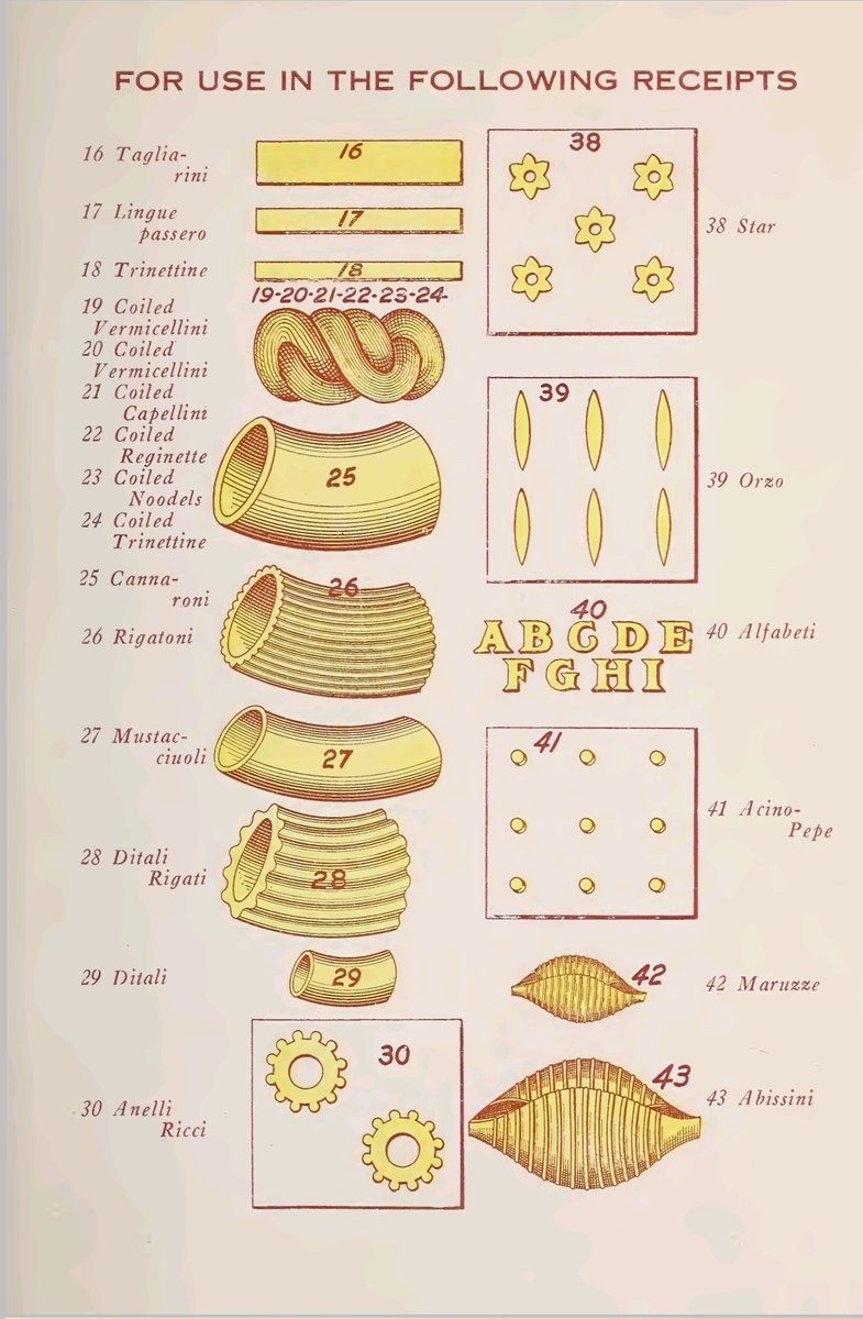 This is supposedly the oldest published Italian American cookbook, from ...