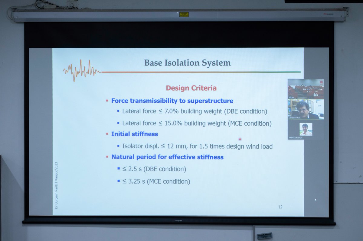 IIT Gandhinagar on Twitter: "IITGN, with support from @harshaeng and @CSiAmericaSoft, organised ...