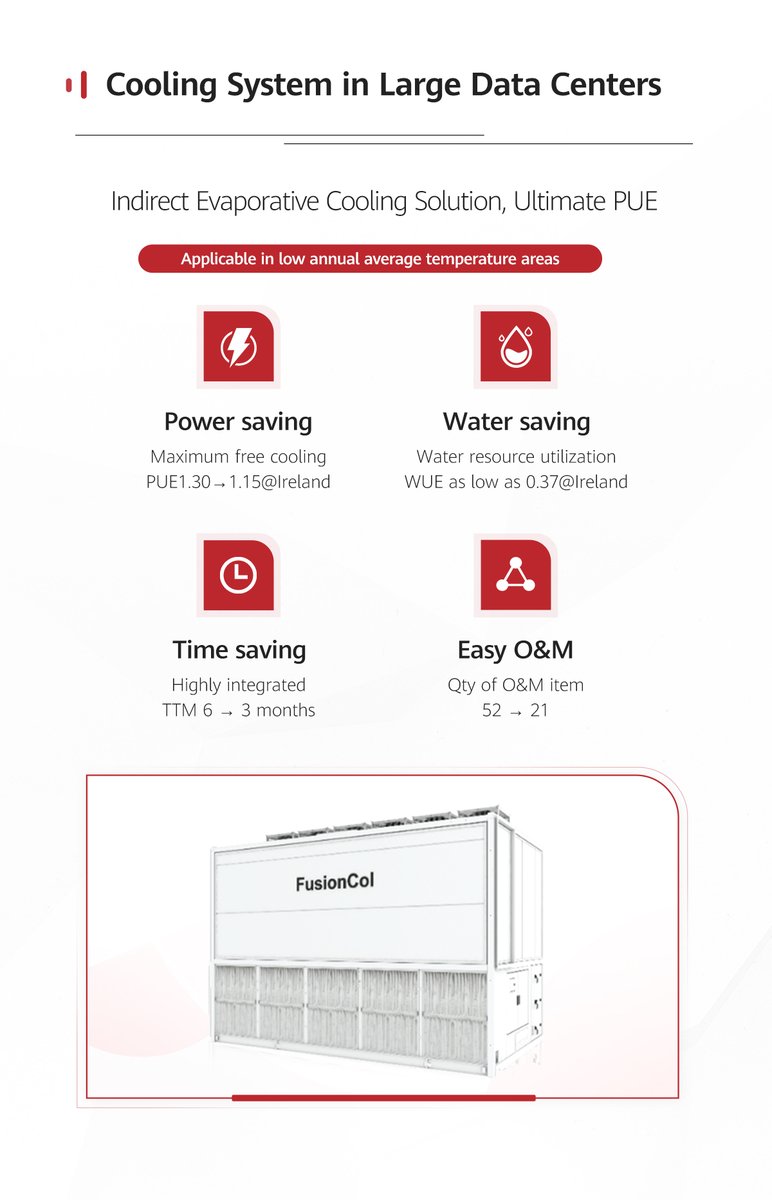 Huawei Digital Power on Twitter: "We are committed to building future-proof #datacenters and ...