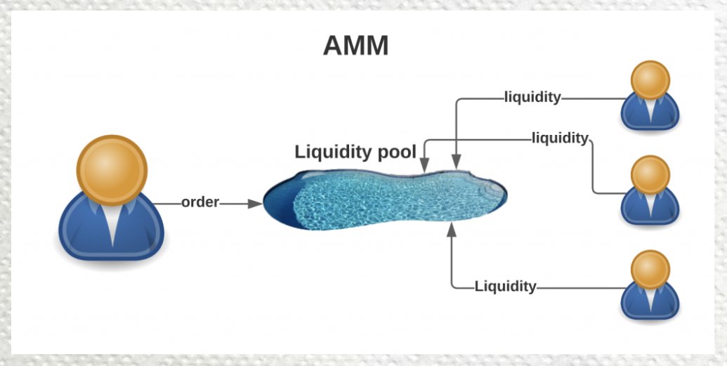 1/ How Much Market Could A Market Maker Make If A Market Maker Could ...