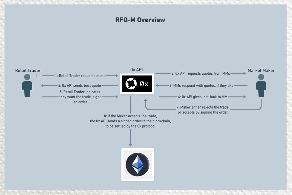 1/ How Much Market Could A Market Maker Make If A Market Maker Could Make Markets? This hidden ...