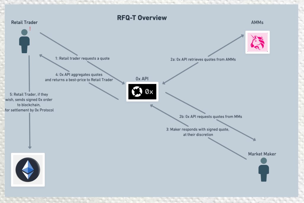 1/ How Much Market Could A Market Maker Make If A Market Maker Could ...