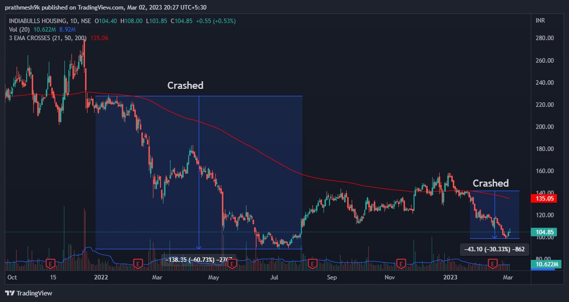 Basic rules to become a profitable trader. A thread 🧵 @kuttrapali26 ...