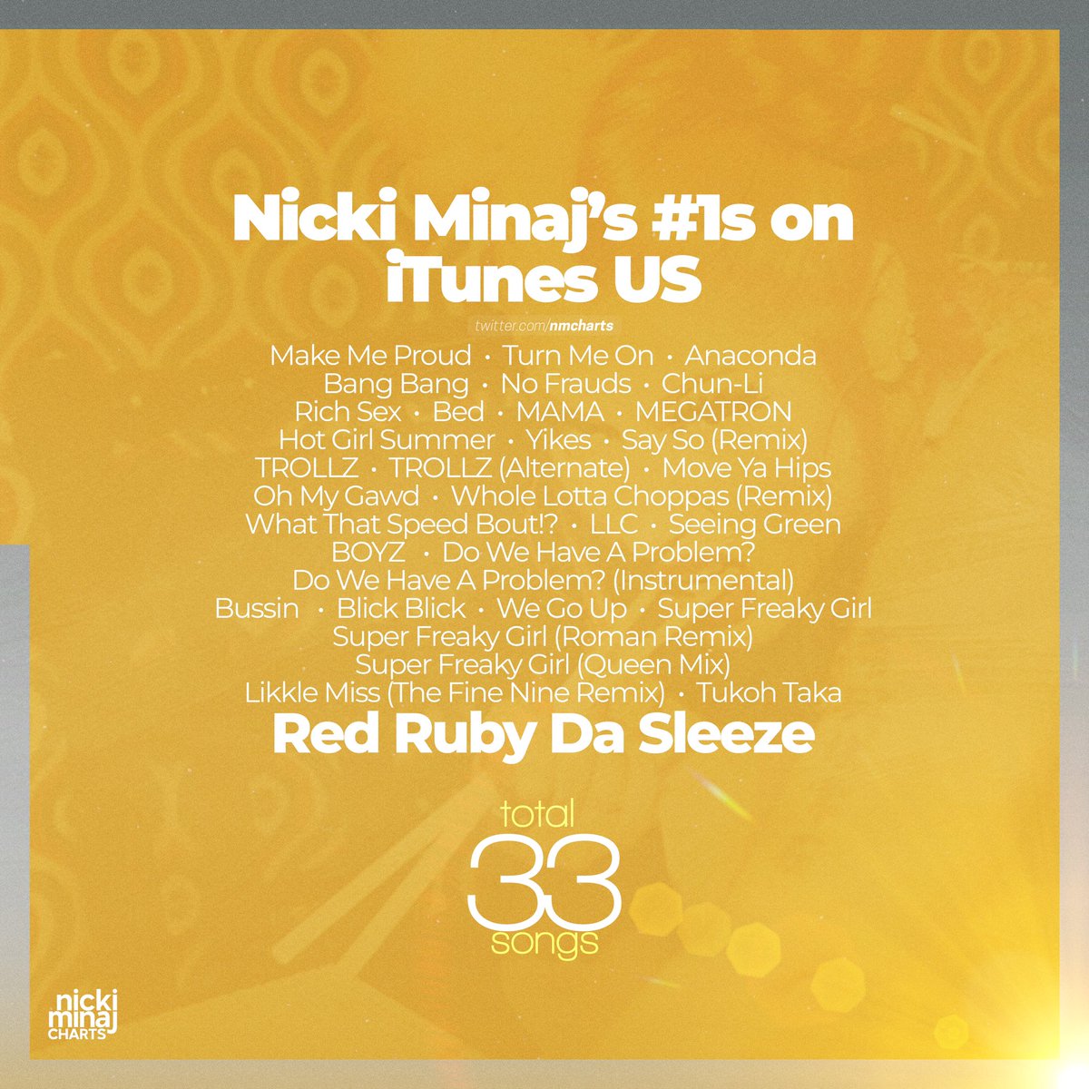 Nicki Minaj Charts on Twitter: ".@NICKIMINAJ’s “Red Ruby Da Sleeze” has reached #1 on iTunes US ...