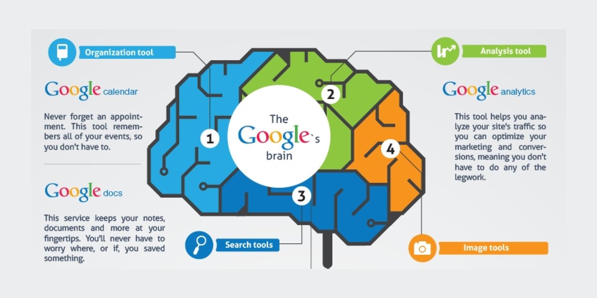 Everyone thinks Microsoft + OpenAI will beat Google in the AI Battle. I ...
