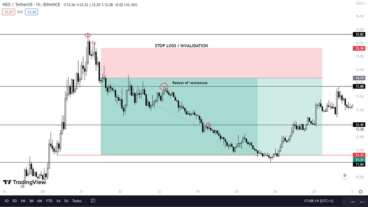 In this THREAD I will explain what is "Stop loss" and how to use it. 1 ...