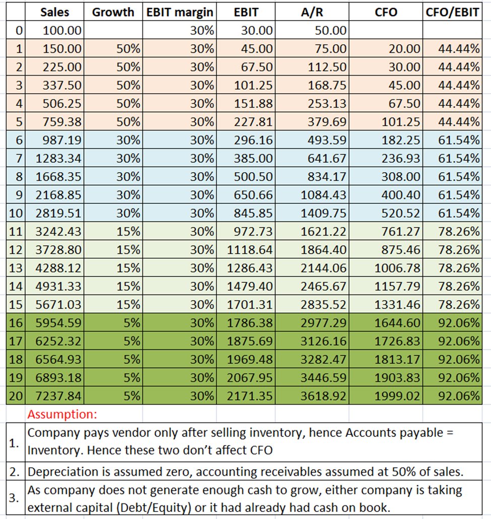 What is Ideal CFO/EBITDA? Is Data pattern or MTAR tech worth tracking or they are terrible ...