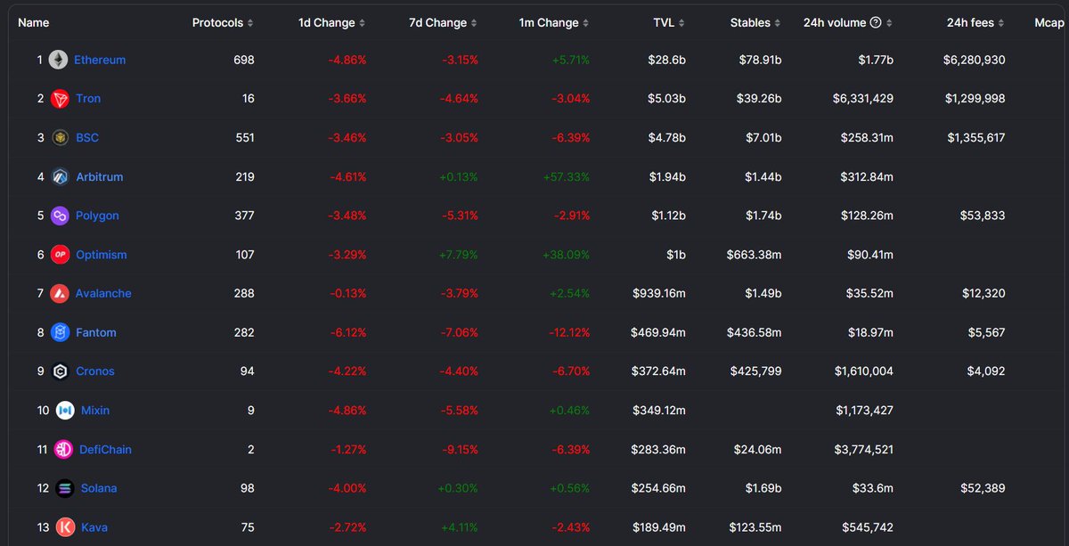 Many bring up the importance of being early to crypto projects. But how ...