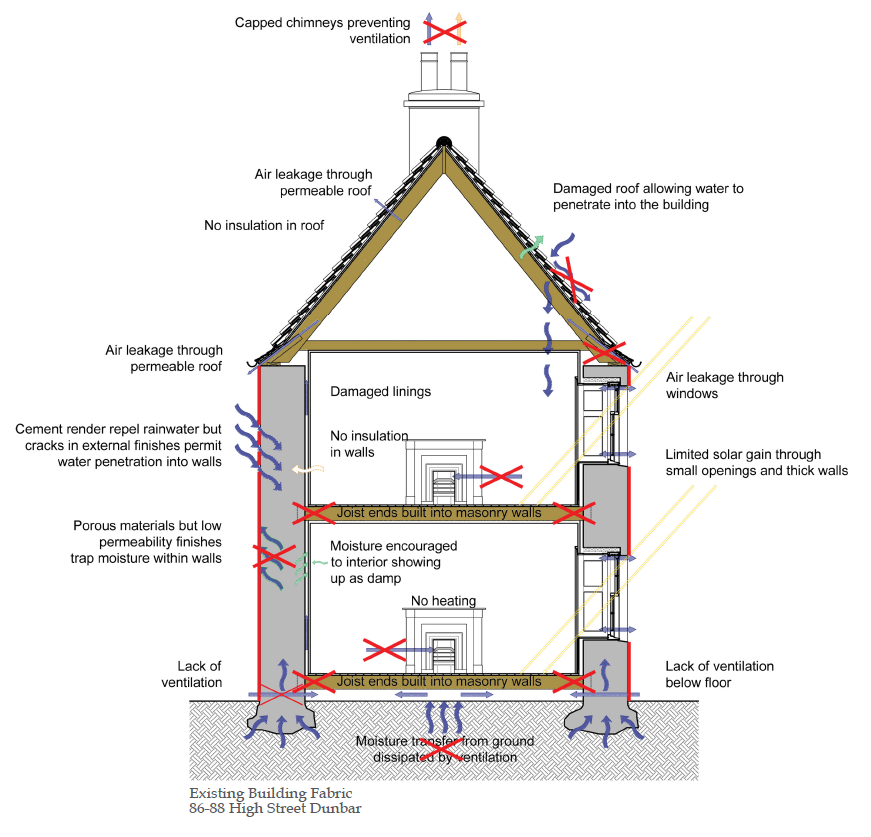 News - Built Environment Forum Scotland
