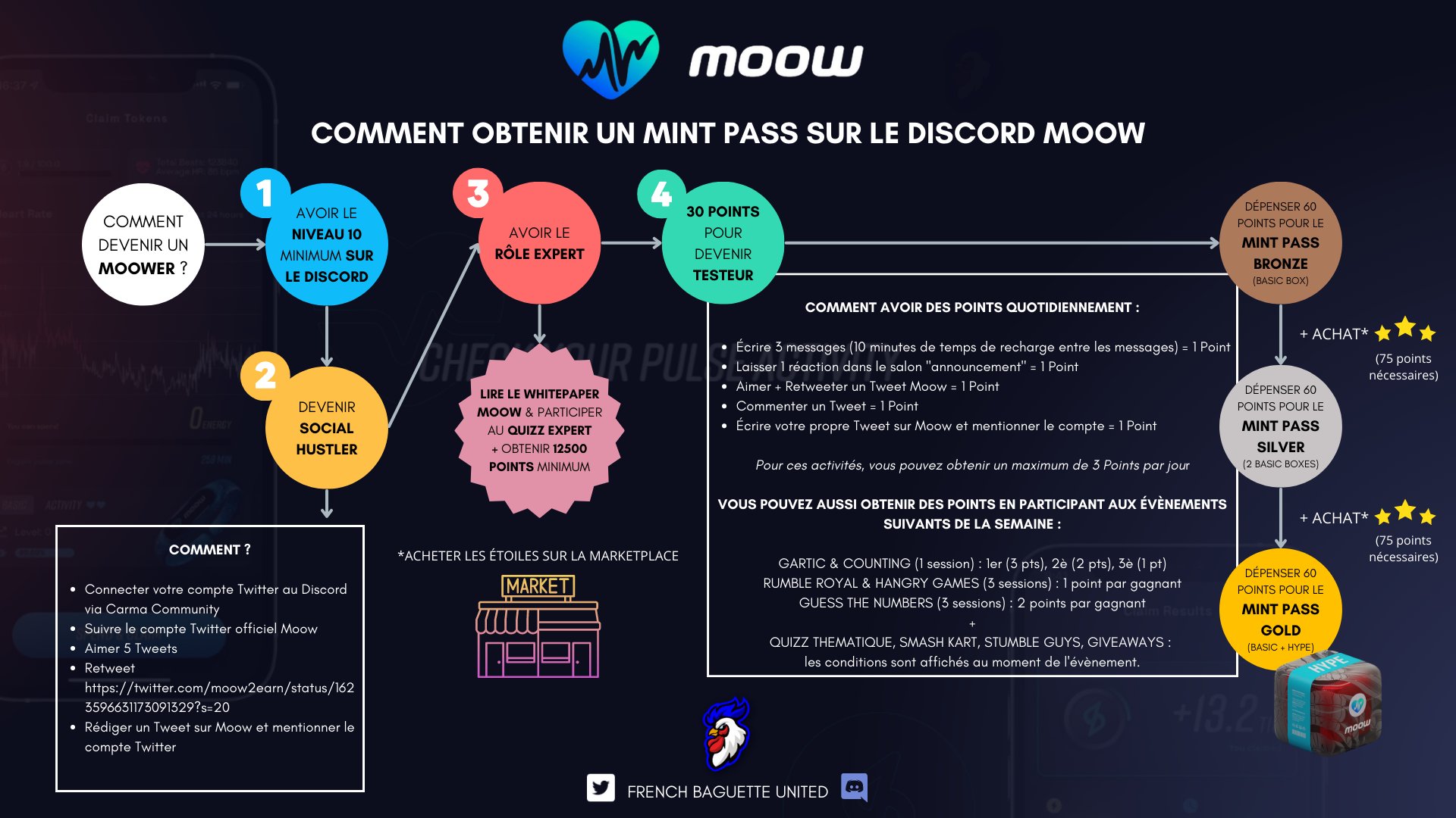 French Baguette United | F.B.U. (@fbufamily) / Twitter