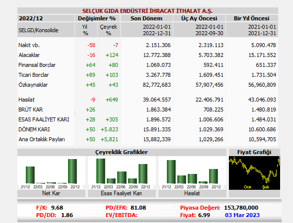 Matriks Bilanco on Twitter: Matriks Bilanco on Twitter: