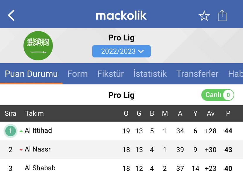 mackolik on Twitter: "Suudi Arabistan’da zirve mücadelesi 🇸🇦 🔥 https://t.co/YTBjEhKBJU" / Twitter