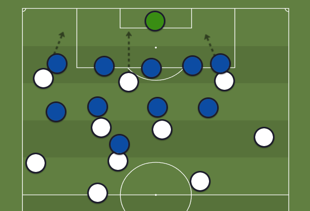 Madrid's issues with chance creation or breaking down a team that ...