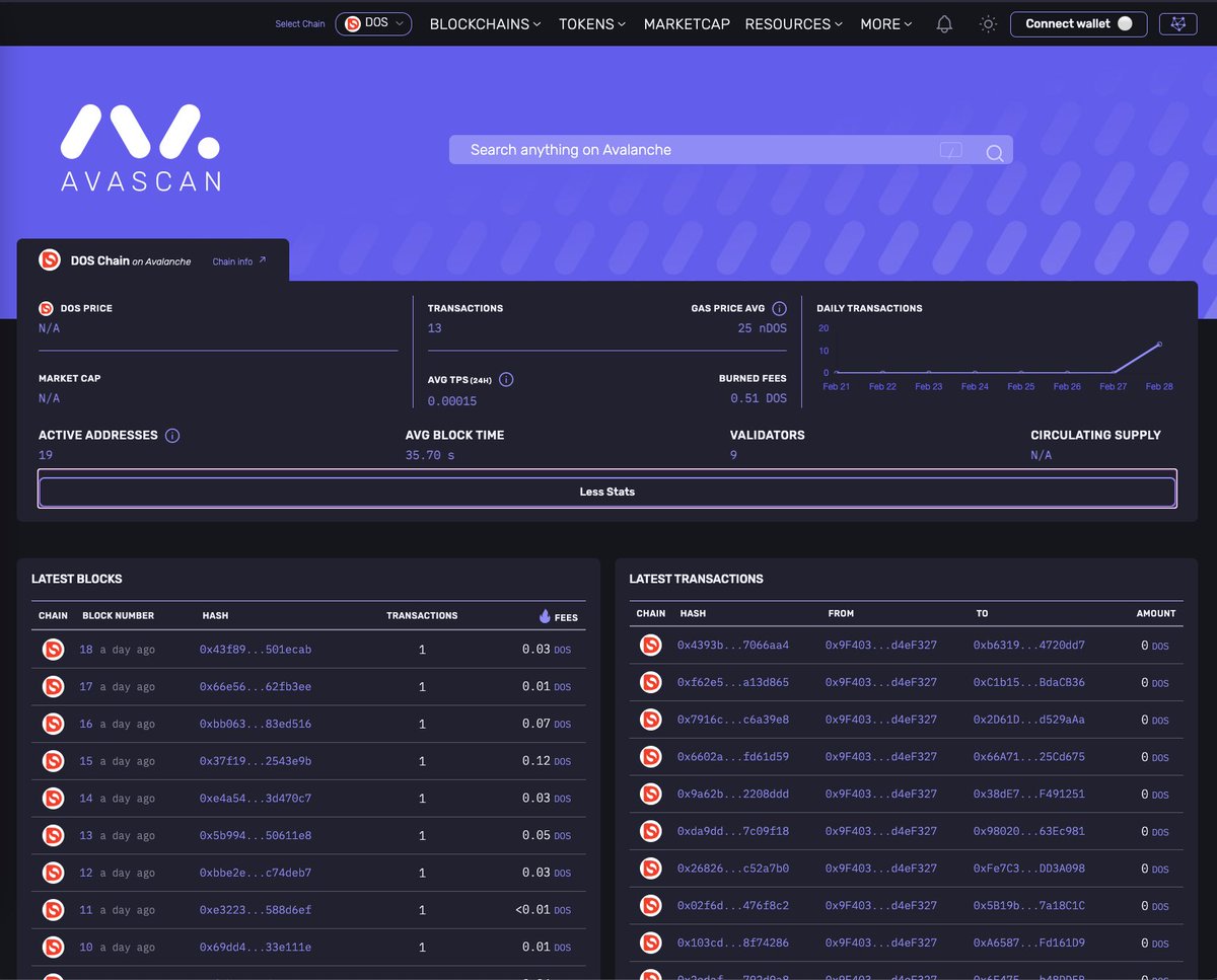 Avascan 🔺 The Avalanche Explorer on Twitter: "**Our team is pleased to inform you that the ...
