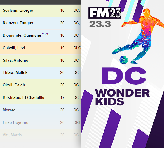 FM Scout on Twitter: "#FM23 #Wonderkids: Revision 4 for the main data update 🛡️ Centre-Backs ...