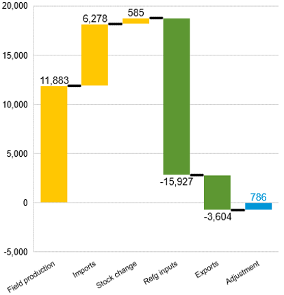 This week, our team completed a 90-day assessment of the high ...