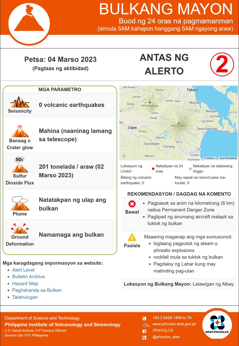 PHIVOLCS-DOST on Twitter: "BULKANG MAYON Buod ng 24 oras na pagmamanman 04 Marso 2023 alas-5 ng ...