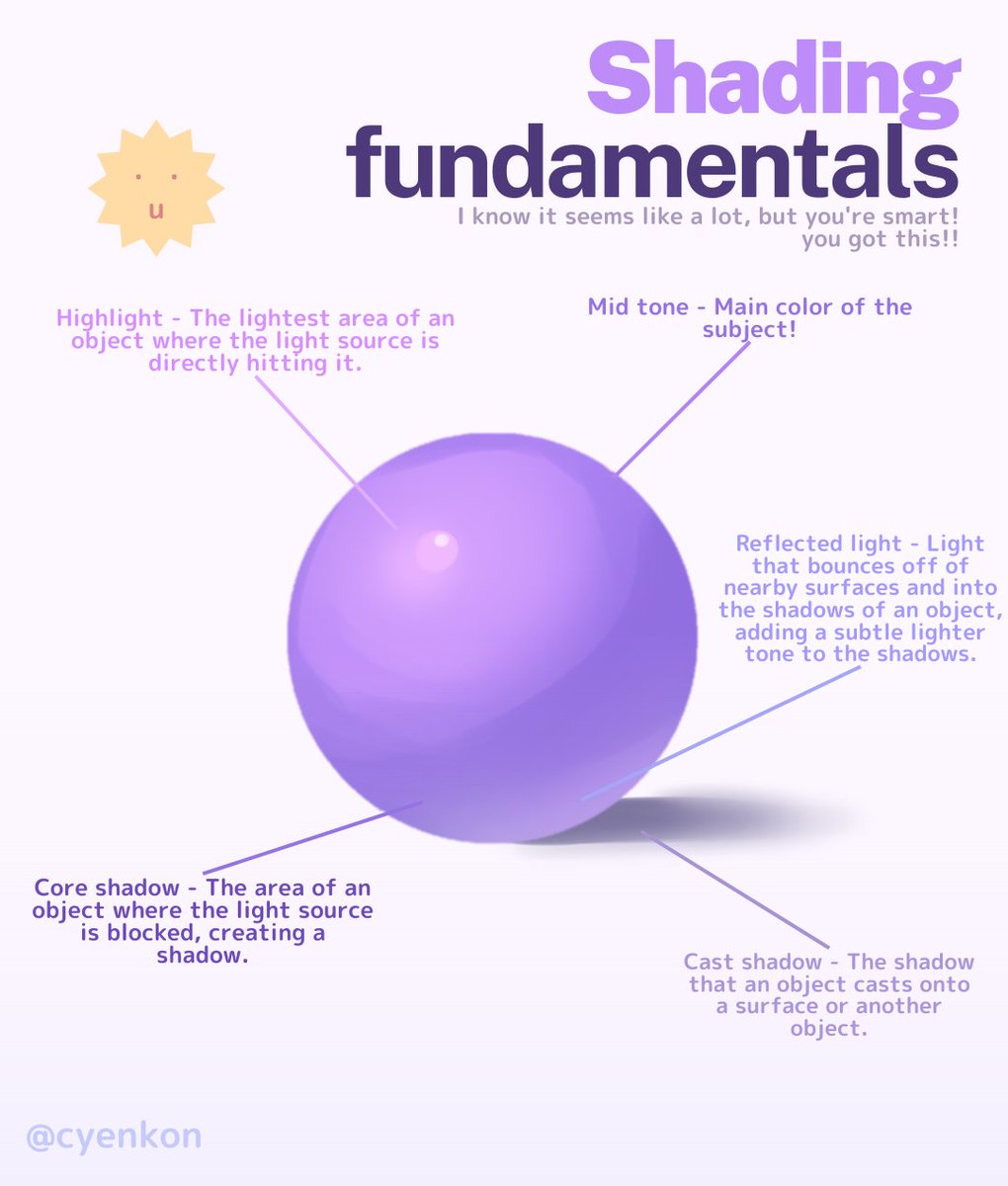 🎨🌈 EVERYTHING ABOUT COLORING AND SHADING: a thread! - Thread from Toby ...