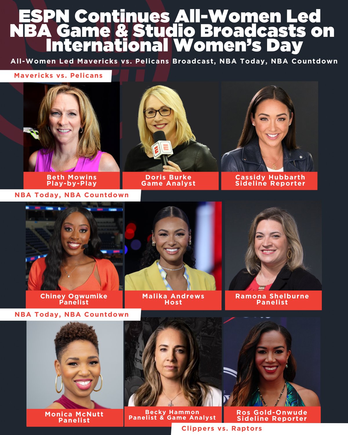 Espn Female Reporters Nba