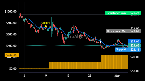 Trading ShortAlgo on Twitter: "$BE Trading Ideas | Awaiting Buy signal. 100% Profitability based ...