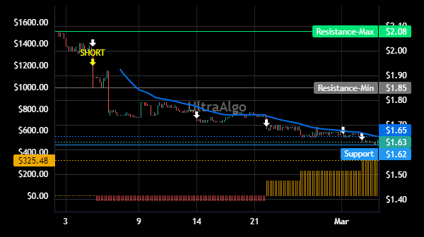 Trading ShortAlgo on Twitter: "$SHCAY Trading Ideas | Awaiting Buy signal. 60% Profitability ...