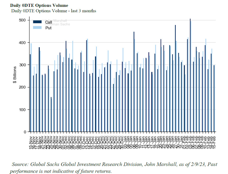 There’s a fundamental shift happening in the stock market A portfolio ...