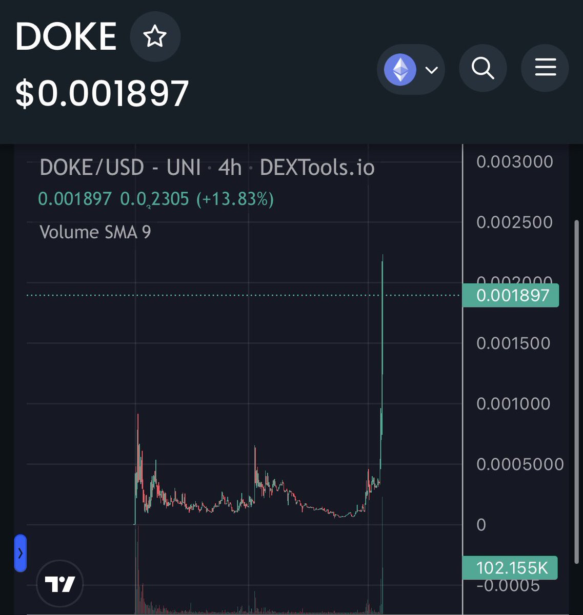 中国密码鲸公司 WHALE CHINESE 🇨🇳🐳🚀🌖 on Twitter: "$DOKE JUST GOT FOLLOWED BY SHYTOSHI https://dextools.io ...