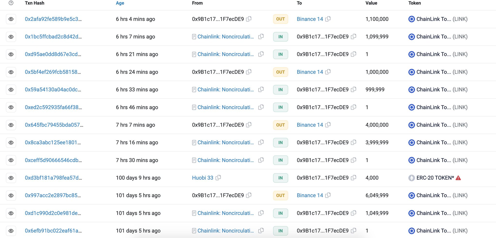 Lookonchain on Twitter: "3 Chainlink Noncirculating Supply addresses transferred a total of 6.1M ...