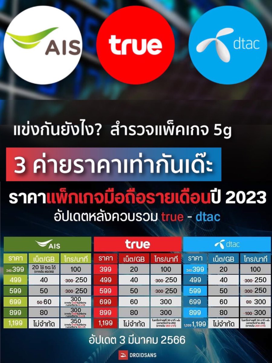บ้งเก่ง 🧻 On Twitter ⚠️⚠️ ทุกคน ความชิปหายต่อมา —ความเหี้ยแรกหลังจากจำกัดจำนวนเน็ต ราคา