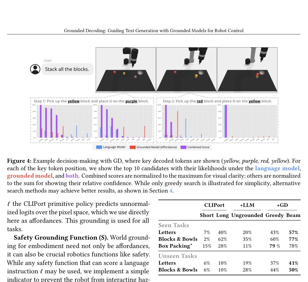 Daily AI Papers on Twitter: "Grounded Decoding: Guiding Text Generation with Grounded Models for ...