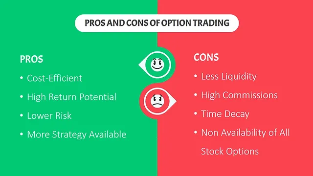 Option Trading can be highly rewarding. A lot of focus is given on ...