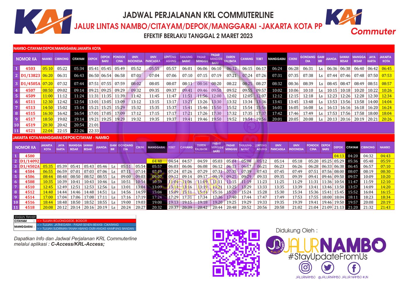 Jalur Nambo | #JN on Twitter: "[UPDATE] Penambahan dan Perubahan Jadwal Perjalanan KRL ...