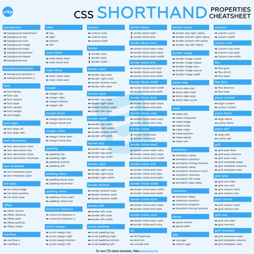 💎 Css Shorthand Properties Cheat Sheet And 10 More Handcrafted Cheatsheets On Html Css Javascript