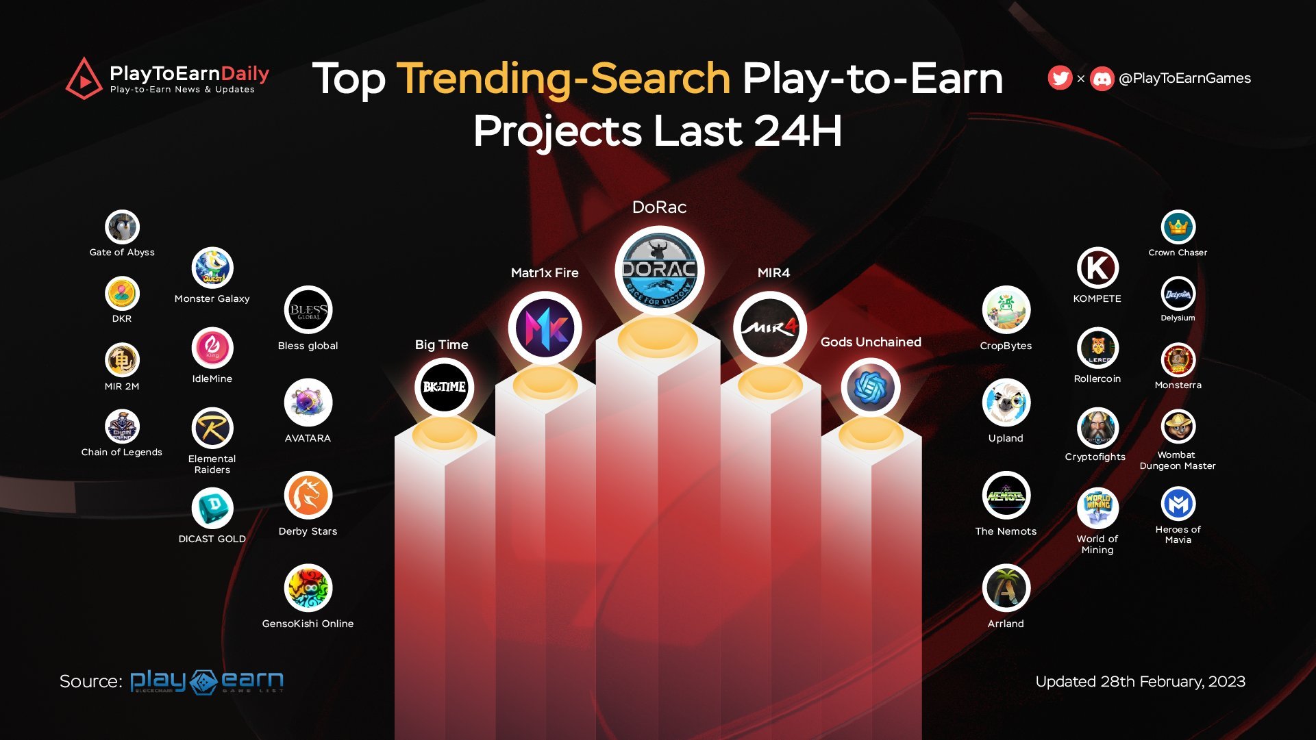 DoRac (@DoRac_Official) / Twitter