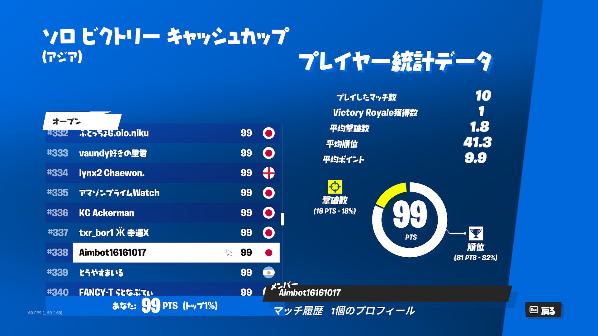 WAC Aimbot on Twitter: "338位 2回目の突破！！ 最後の最後で通れてよかった。 明日頑張ります！ ️&♻️本当にお願いします🤲 #Fortnite # ...