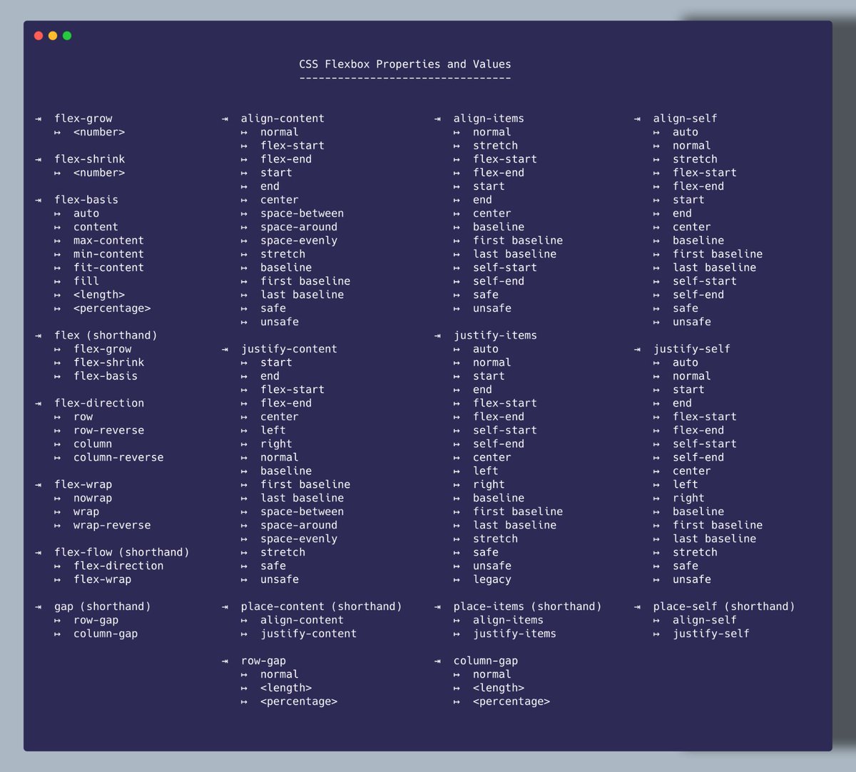 💎 Css Shorthand Properties Cheat Sheet And 10 More Handcrafted Cheatsheets On Html Css Javascript