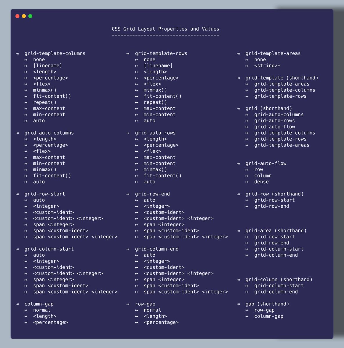 💎 Css Shorthand Properties Cheat Sheet And 10 More Handcrafted Cheatsheets On Html Css Javascript