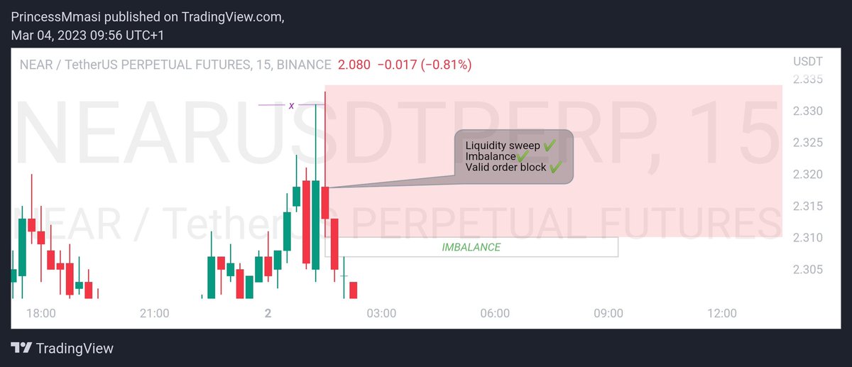🔥POI SELECTION🔥 (Part 1) ⚡ Order blocks ⚡Institutional funding candle ...