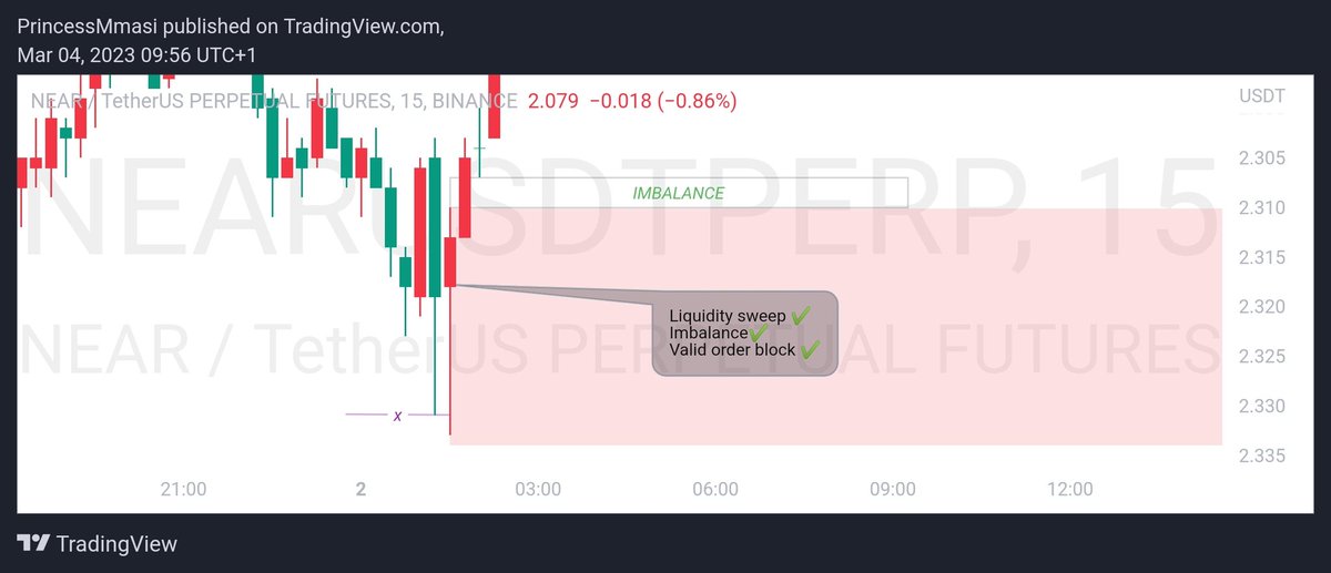 🔥POI SELECTION🔥 (Part 1) ⚡ Order blocks ⚡Institutional funding candle ...