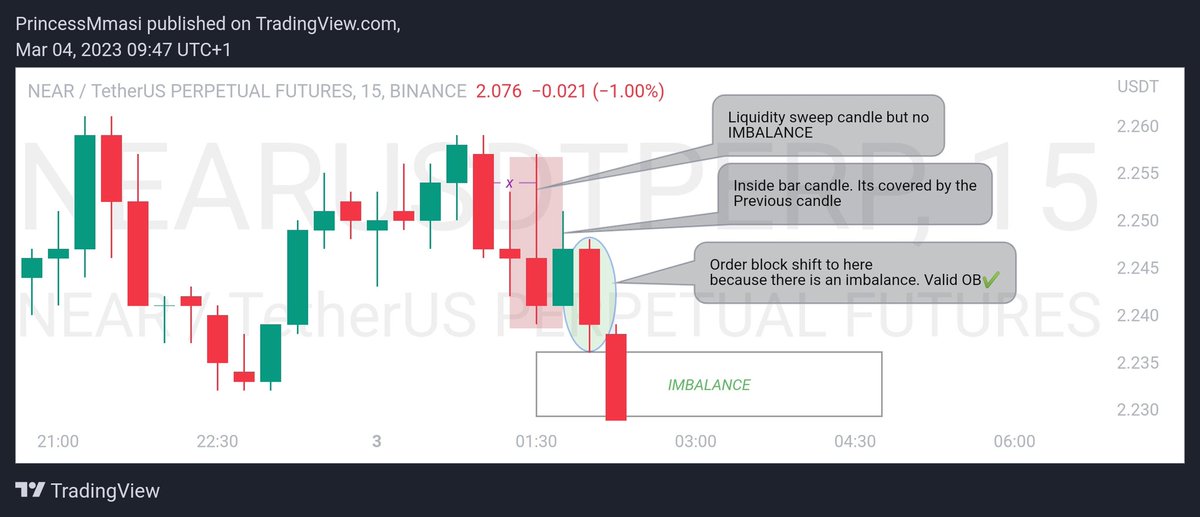 🔥POI SELECTION🔥 (Part 1) ⚡ Order blocks ⚡Institutional funding candle ...