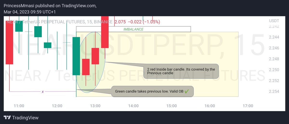 🔥POI SELECTION🔥 (Part 1) ⚡ Order blocks ⚡Institutional funding candle ...