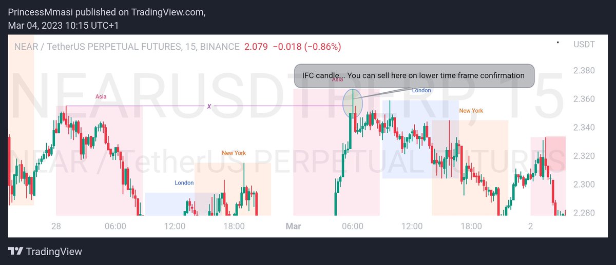 🔥POI SELECTION🔥 (Part 1) ⚡ Order blocks ⚡Institutional funding candle ...