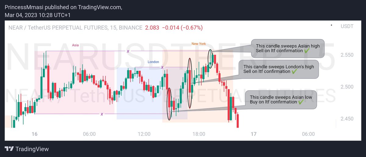 🔥POI SELECTION🔥 (Part 1) ⚡ Order blocks ⚡Institutional funding candle ...